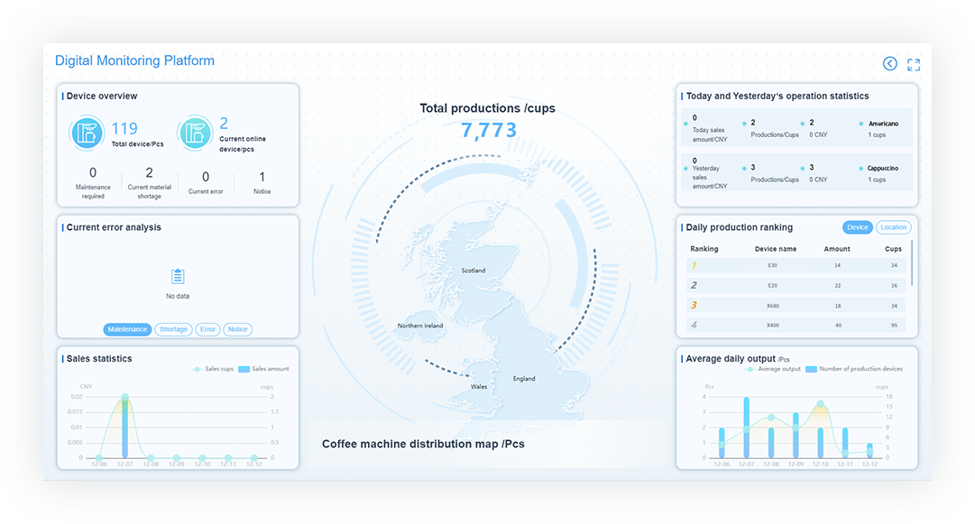 Fully automatic Coffee Machine -Kalerm - 苏州咖乐美咖啡机科技有限公司